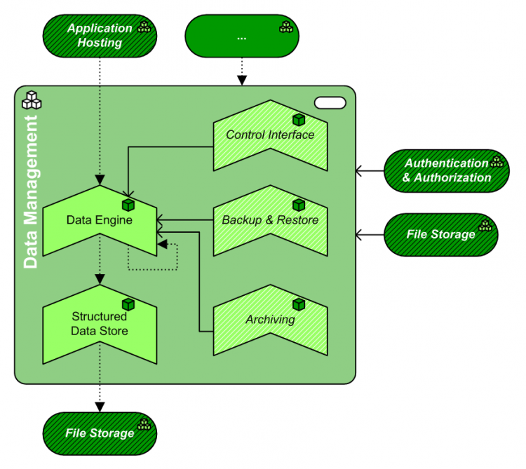 PAT.Data Management - OIAr Archive 2013