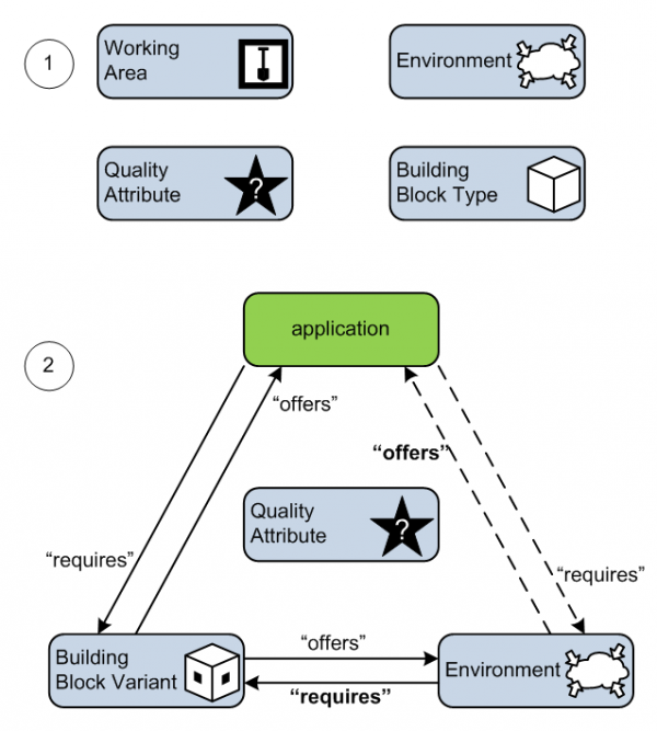 OIAm decomposition and modeling - OIAr Archive 2013