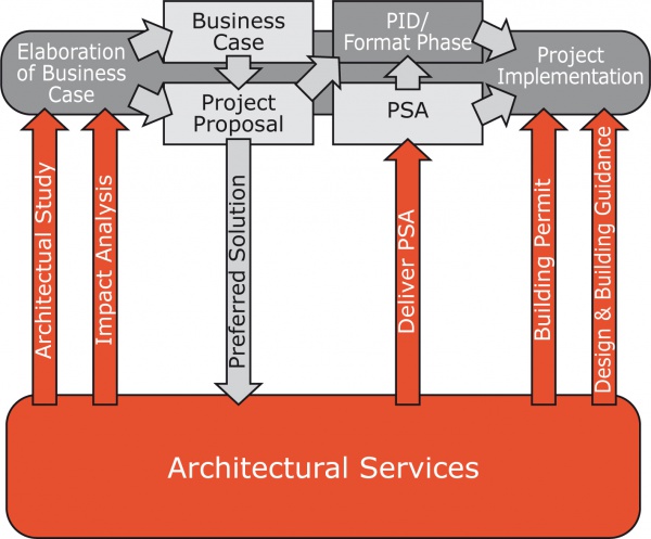 OIAm Project guidance - OIAr Archive 2013