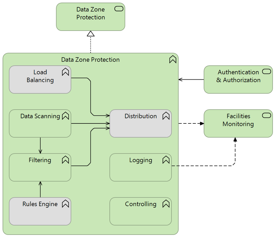 GP.Data Zone Protection - OIAr