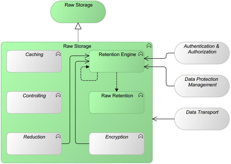 GP.Raw Storage - OIAr