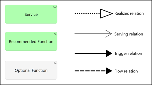 GP.Content Hosting - OIAr